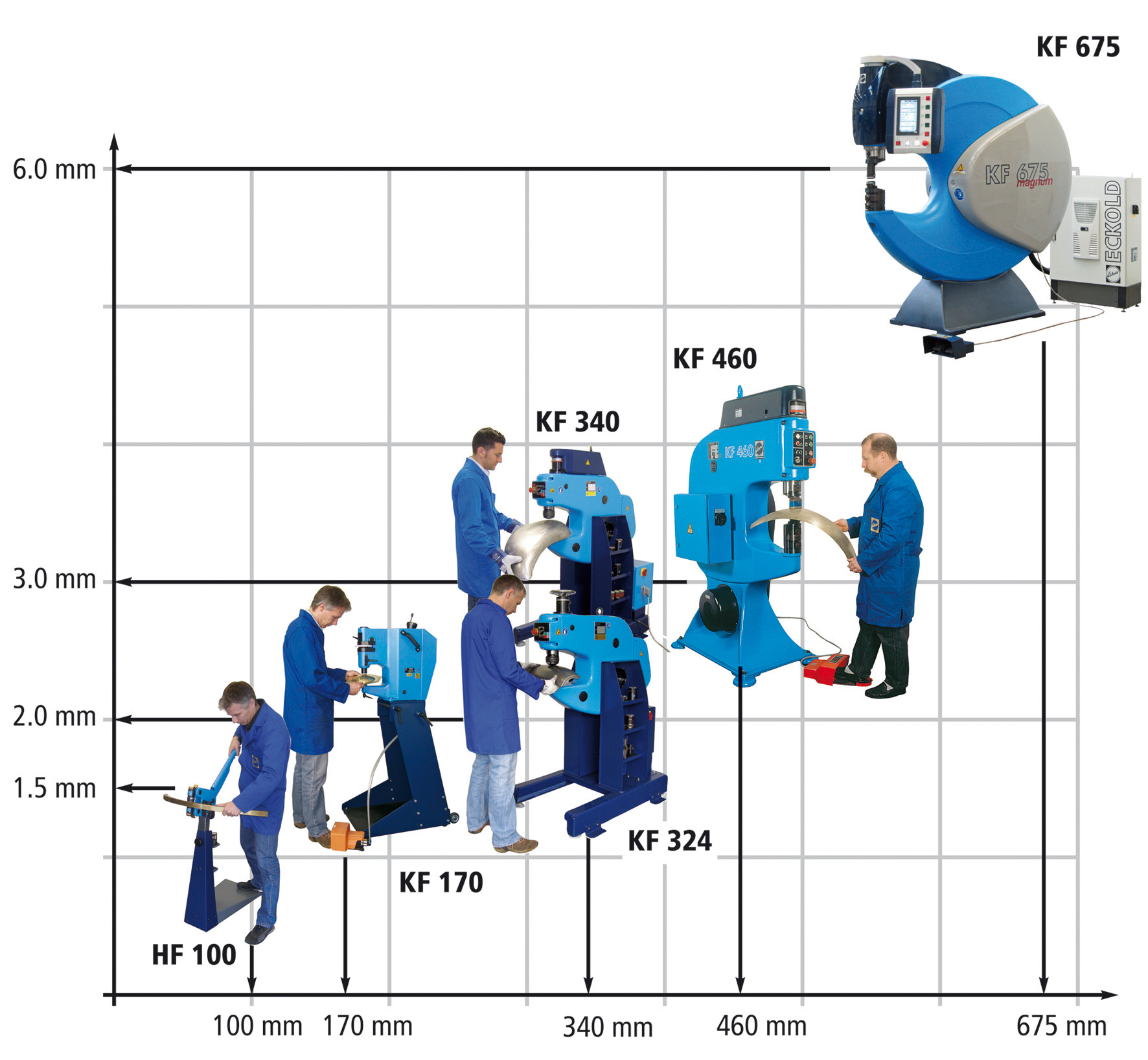 Sheet Metal Fabrication – Cold Metal Forming – elgisa